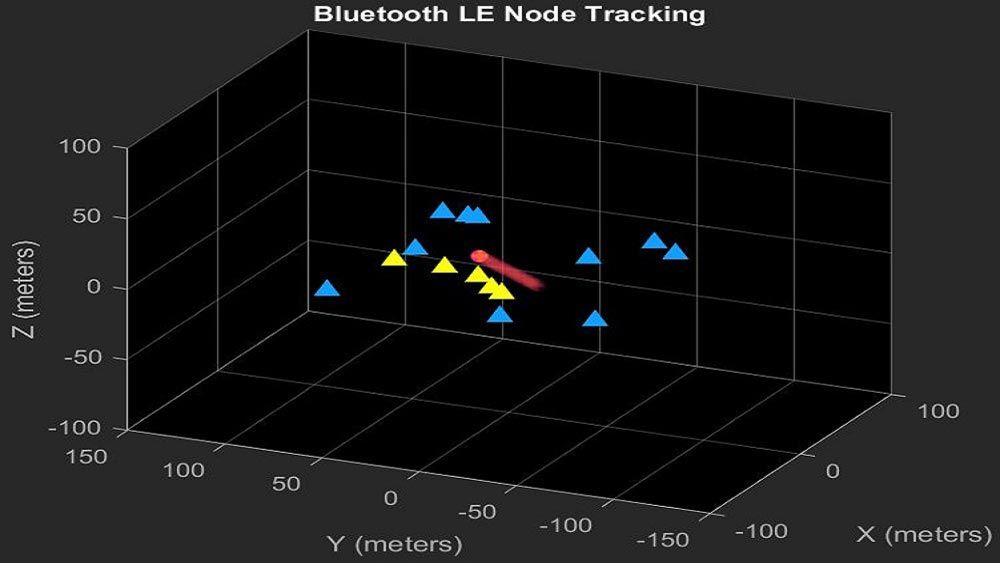 Matlab Bluetooth Toolbox 仿真、分析和测试蓝牙通信系统 - bluetooth蓝牙技术